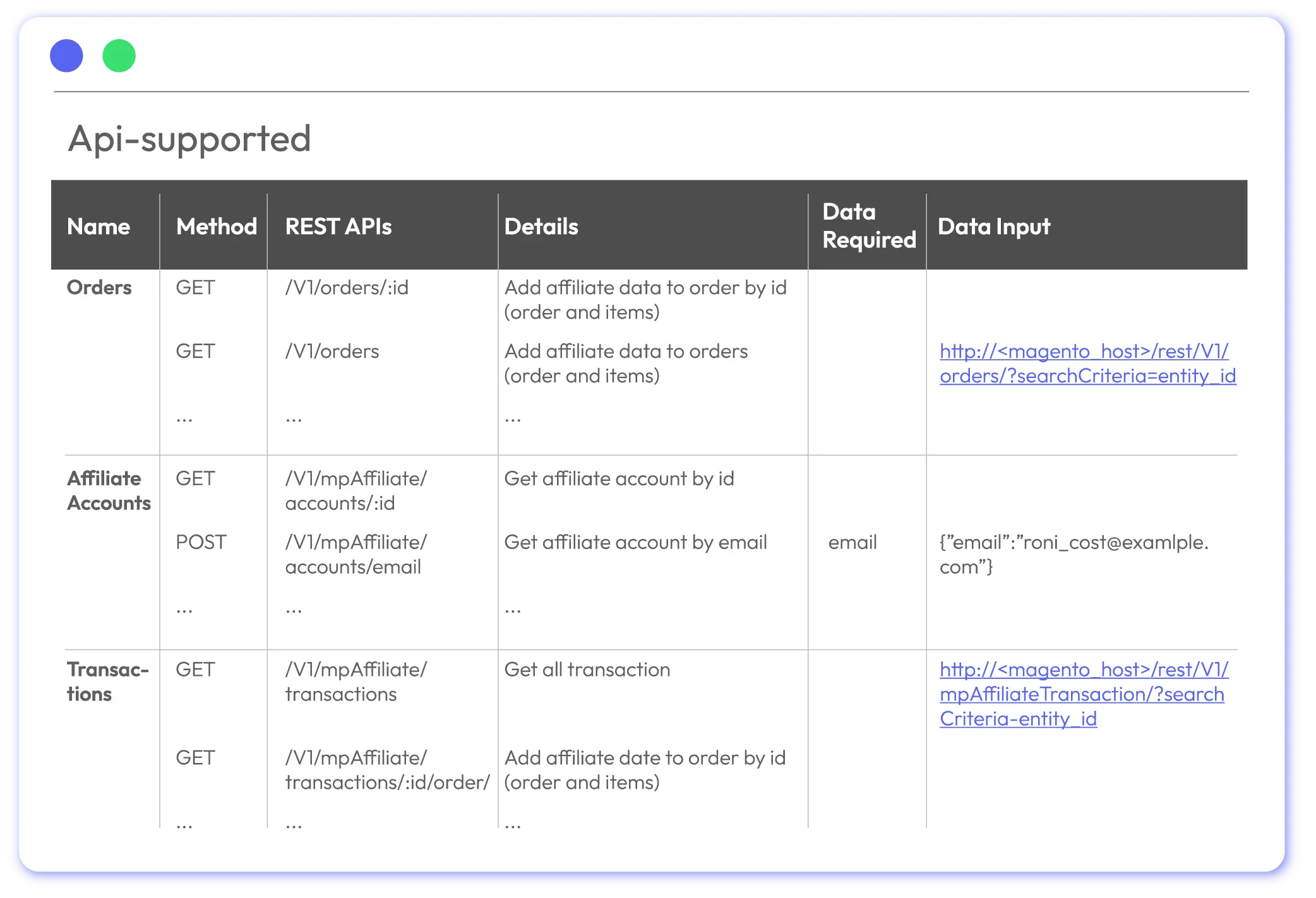 Magento 2 Affiliate extension | Multiple affiliate programs